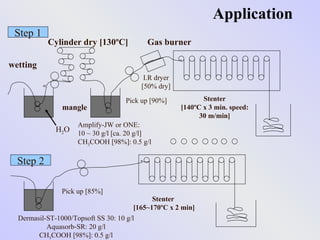 Amplify series.Colour Deepening Agents,Colour Depth enhancing agent | PPS
