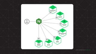Improve App Performance & Reliability with NGINX Amplify | PPTX | Shareware and Freeware ...