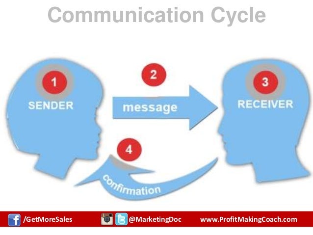 Amplify Your Message - Effective Electronic Communication