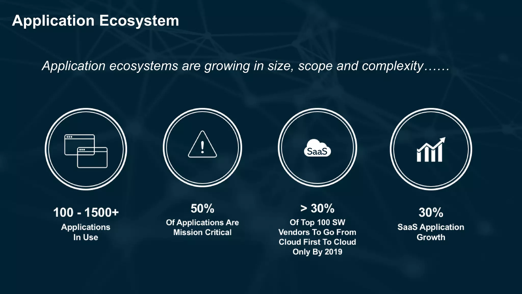 Cloud Application Discovery | PPT