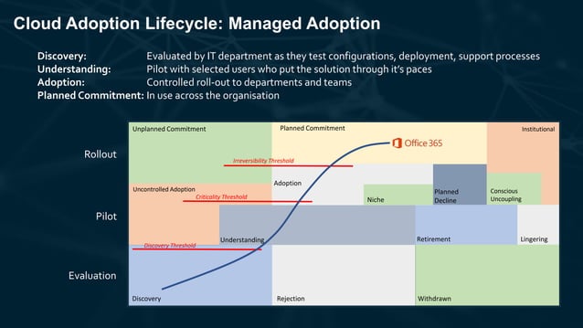Cloud Application Discovery | PPT