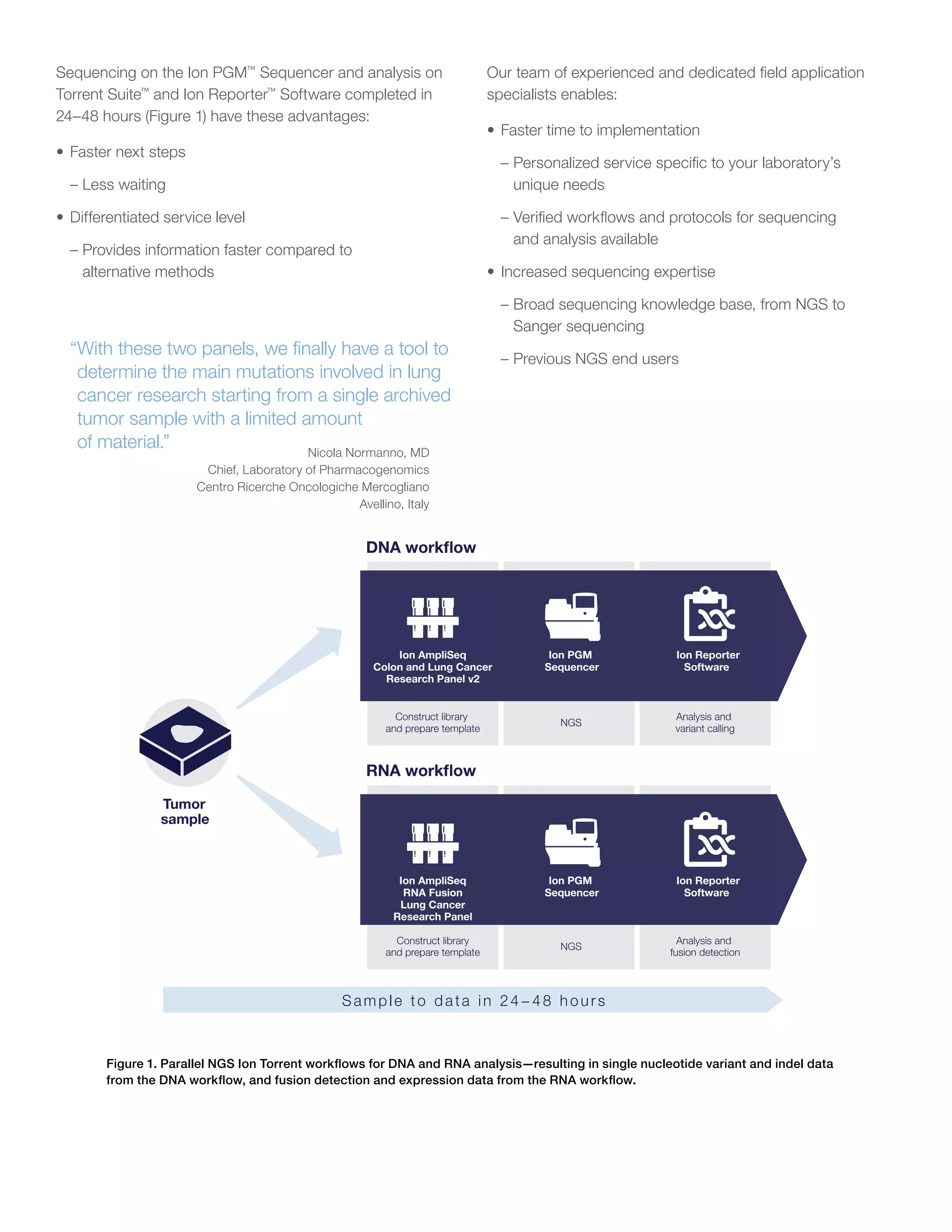 AmpliSeq-Colon-Lung-Cancer-Panel-Flyer.pdf