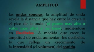 Amplitud | PPTX