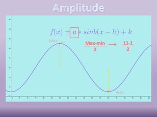 Amplitude | PPTX