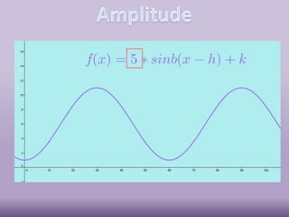 Amplitude | PPT