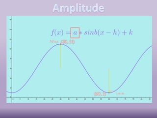 Amplitude | PPT