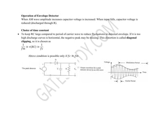 Amplitude modulated-systmes | PDF