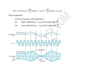 Amplitude modulated-systmes | PDF