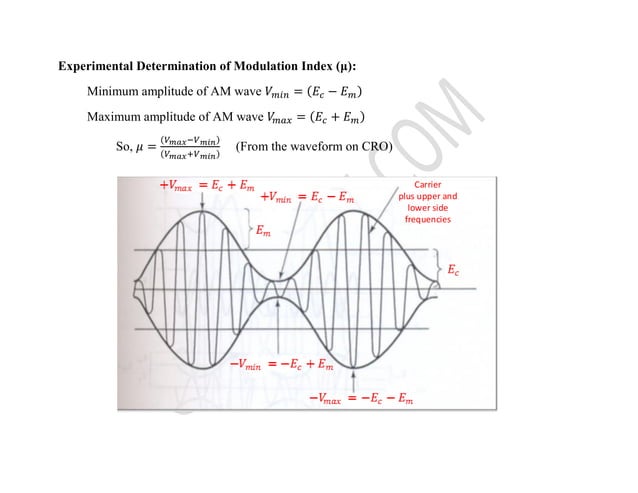 Amplitude modulated-systmes | PPT