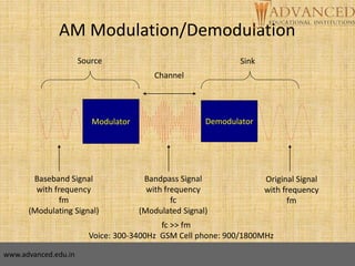 Amplitude modulation sanjay | PPTX