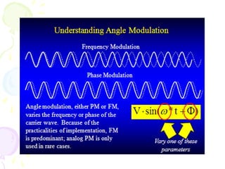 Amplitude and Angular Modulation.ppt