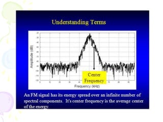 Amplitude and Angular Modulation.ppt