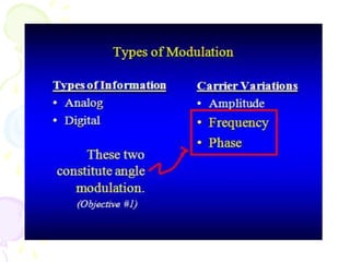 Amplitude and Angular Modulation.ppt