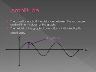 Amplitude and period | PPT