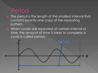 Amplitude and period | PPT