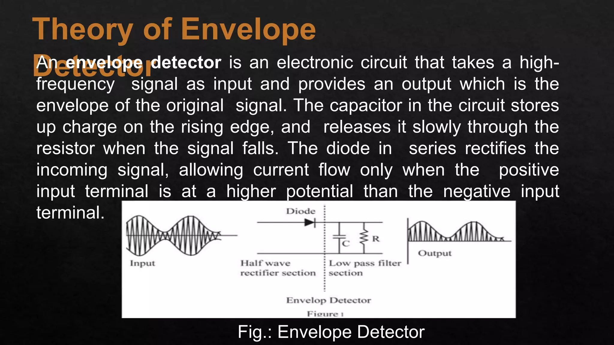 Amplitude demodulation | PPT