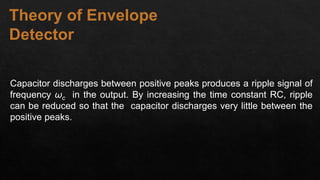 Amplitude demodulation | PPT