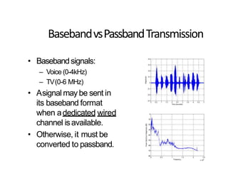 Amplitude modlation unit 1n | PPTX