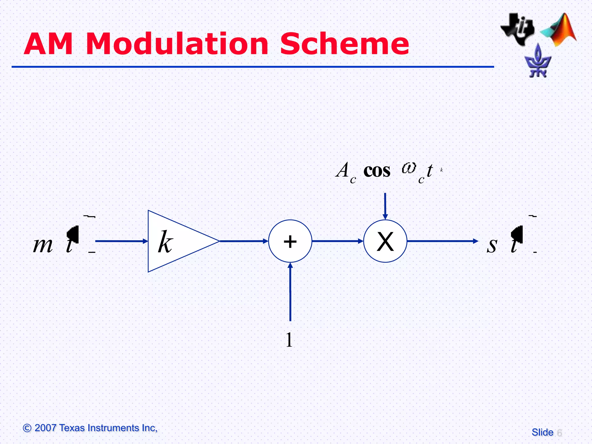 Amplitude modulation | PPT