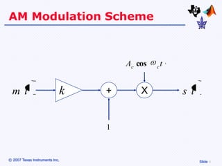Amplitude modulation | PPT