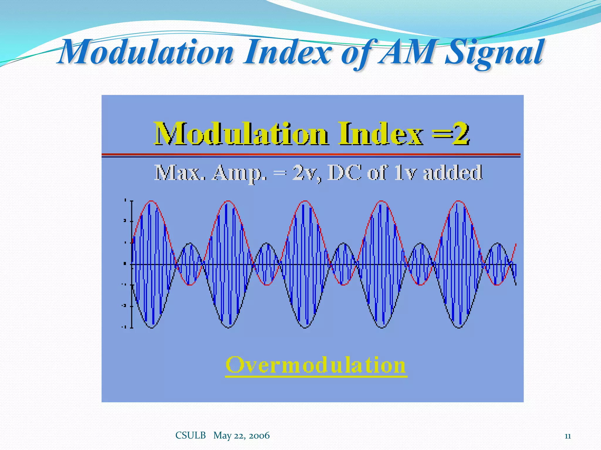 Amplitude Modulation Pptx Digital Audio Computer Software And
