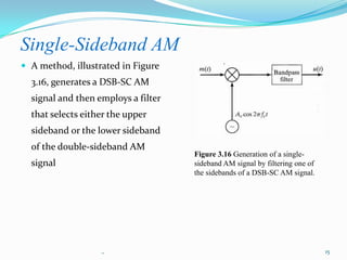 Amplitude modulation | PPTX