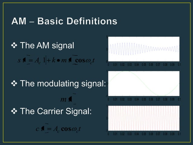 Amplitude modulation | PPTX | Physics | Science