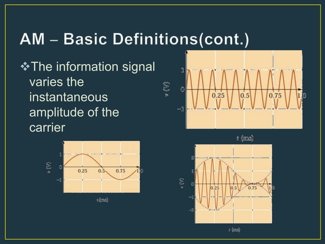 Amplitude modulation | PPTX | Physics | Science