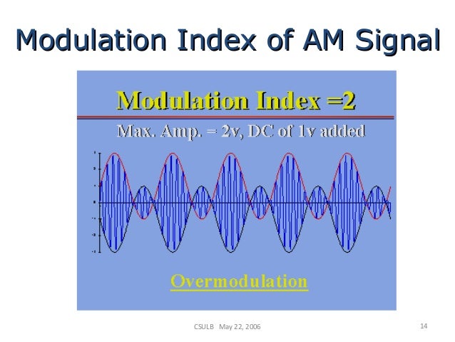 Amplitude modulation
