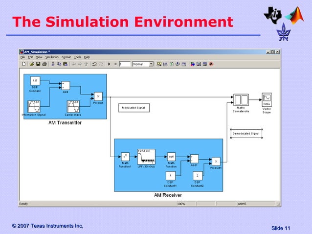 Amplitude modulation | PPT
