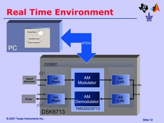 Amplitude modulation | PPT