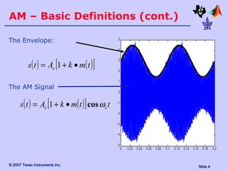 Amplitude modulation | PPT