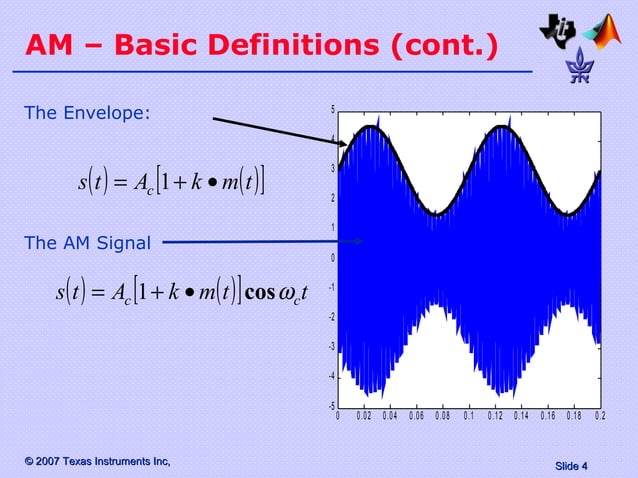 Amplitude modulation | PPT