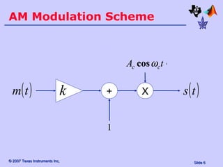 Amplitude modulation | PPT | Free Download