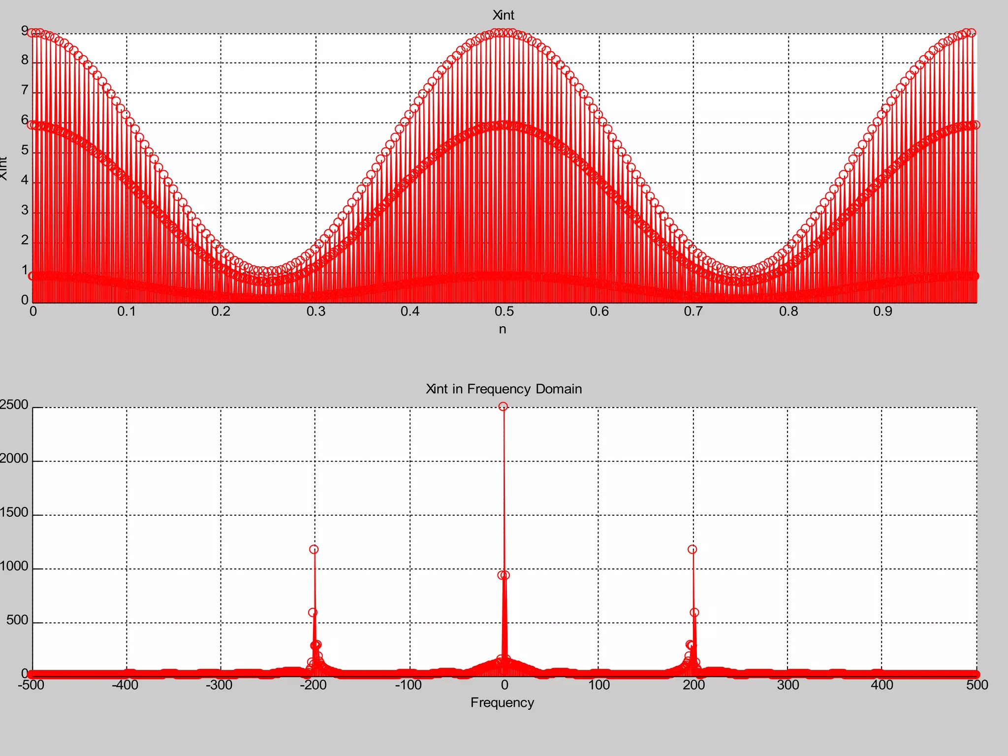 Amplitude Modulation Simulation Ppt