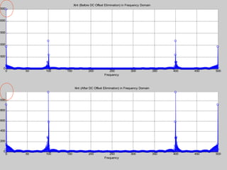 Amplitude modulation Simulation | PPT