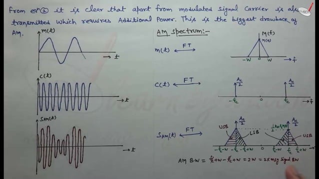 Amplitude modulation | Communication Systems | PPTX