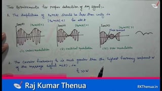 Amplitude modulation | Communication Systems | PPTX