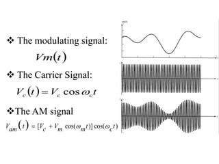 Amplitudemodulation | PPT