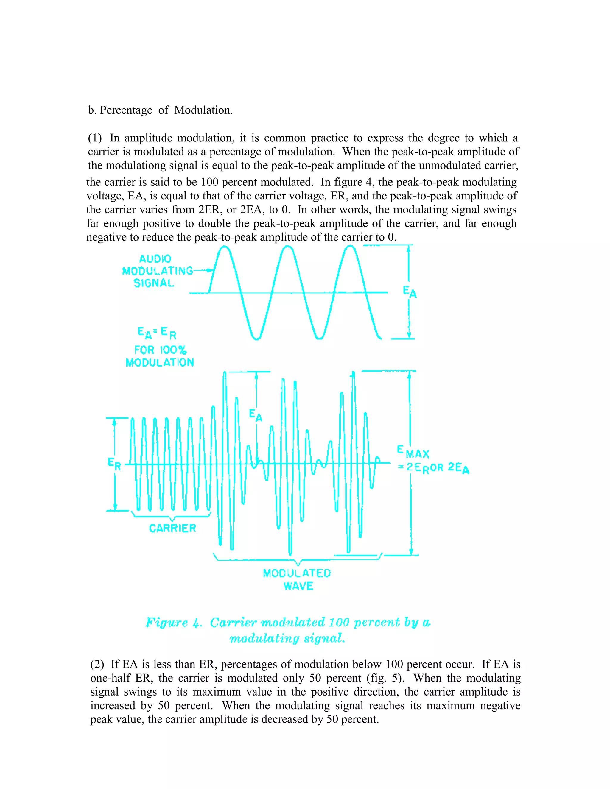 Amplitude modulation | PDF