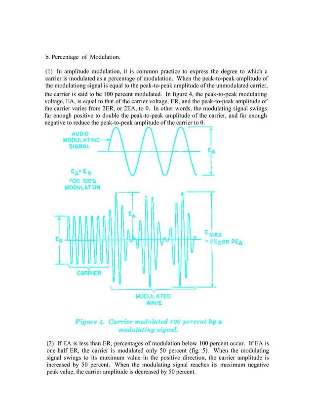 Amplitude modulation | PDF