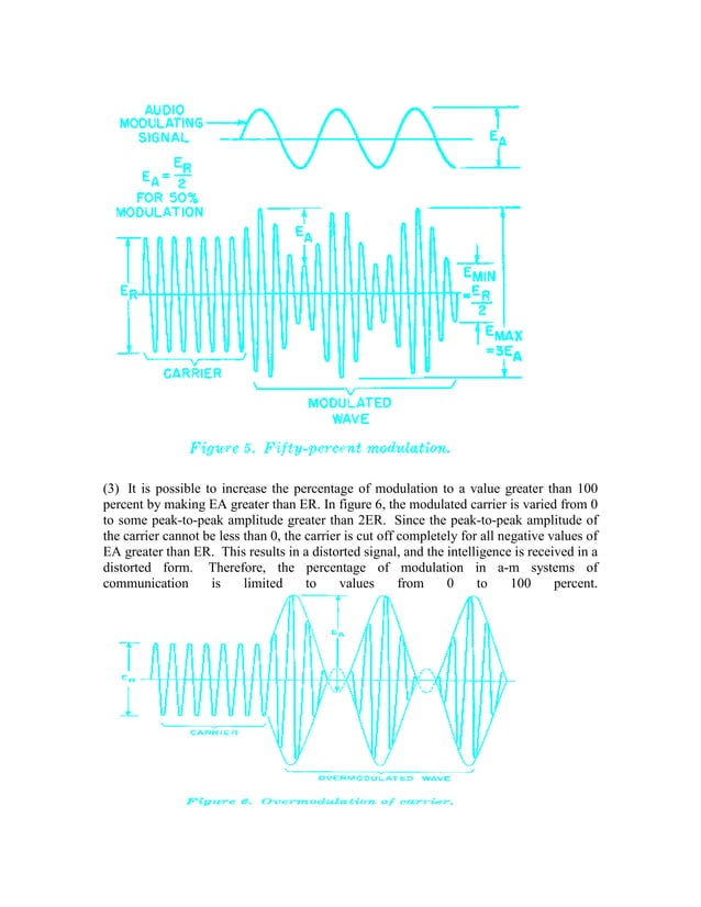 Amplitude modulation | PDF