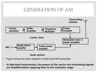 electronics and telecommunications: Amplitude modulation | PPT