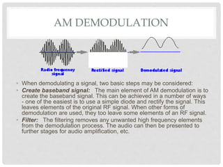 electronics and telecommunications: Amplitude modulation | PPT