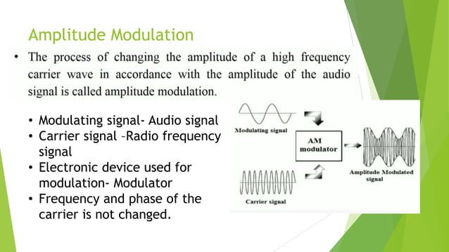 Amplitude modulation | PPT