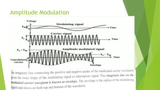 Amplitude modulation | PPTX