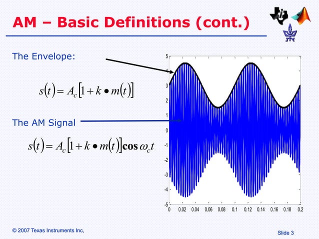 Amplitude Modulation.ppt