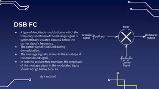 Amplitude Modulation.pptx