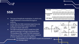 Amplitude Modulation.pptx