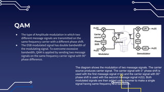 Amplitude Modulation.pptx